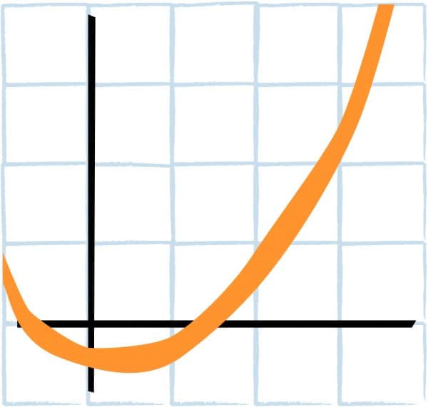 ShareFaith Media » Curved Graph on Graph Paper – ShareFaith Media